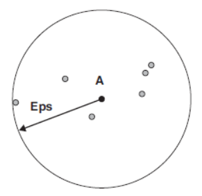 Introduction to Clustering Algorithms | by Zanfina Svirca | Medium