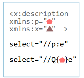 Namespaces in XSpec. Where are those prefixes required vs… | by Amanda Galtman | Medium