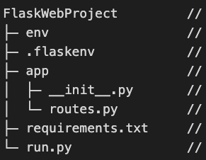 How to build a Flask WebSite — 1 (Beginning) | by İbrahim Ediz | Medium