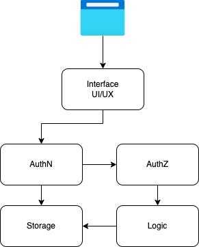 What is every software look like? | by Mohamed Emam | Sep, 2024 | Medium