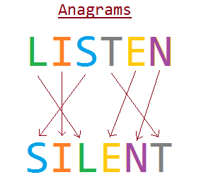Javascript Algorithm — Check whether two Strings are anagrams of each ...