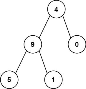 Sum Root to Leaf Numbers🚓. Question | by Tehleel Mir | Medium
