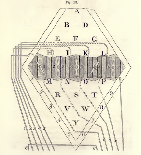 The History Of The Telegraph Is Way More Interesting Than You Think ...