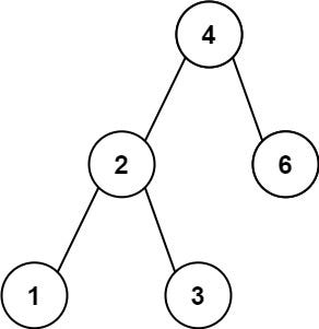 783. Minimum Distance Between BST Nodes | by Hanxiong | Sep, 2025 | Medium