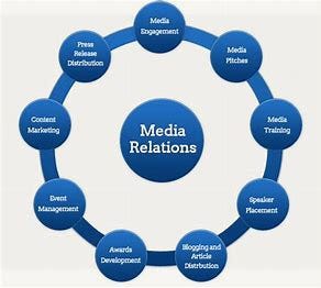 Tips to create strong media relations in the automotive industry | by ...