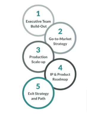 Investing with Confidence: WAVE Equity Partners’ SEC-Compliant Approach ...