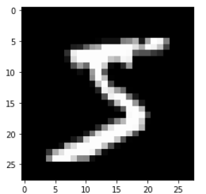 Training Your First AI Model using TensorFlow | by Erik | Medium