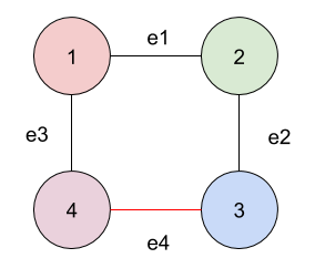 LeetCode — 1579. Remove Max Number of Edges to Keep Graph Fully Traversable | by Tony Zhang | Medium