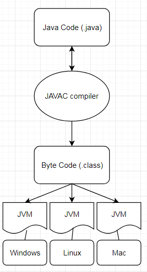 淺談 Java 相關語言的 Application Performance Improvement 系列 (1) | by Jessy Li ...