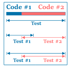 Testing a Thin-Wrapper XSLT Template Without Excessive Repetition | by ...