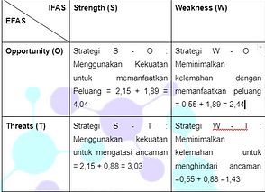 ANALISIS SWOT ES TEH INDONESIA. #namauniversitas #kemendikbudristek ...