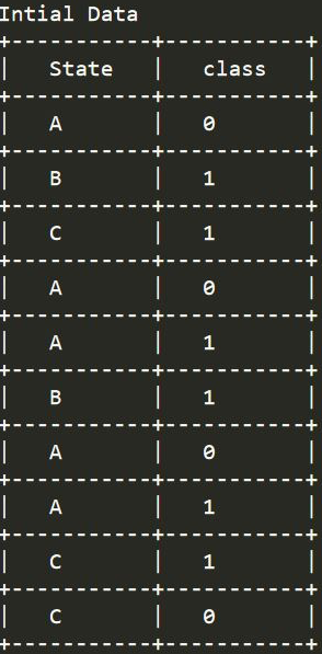 Response Coding for Categorical Data | by Dharmik Thakkar | Medium
