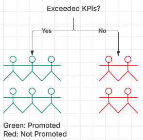 Build Decision Trees from Scratch (Part 1) | by Subash Keshapragada | Mar, 2025 | Medium