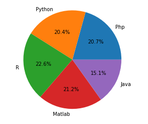 DATA VISUALIZATION MATPLOTLIB. saya sedang belajar DATA VISUALIZATION ...