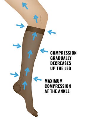 how to increase blood circulation in legs | CopperZen Socks 2023 | by ...