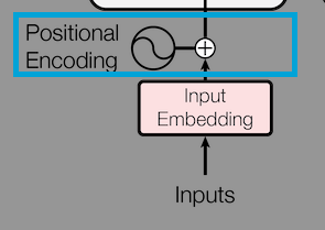 Input Embeddings & Positional Encoding: The Forgotten Foundations of Transformers | by Sanan ...