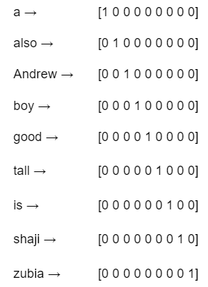 Understanding how TF-IDF works conceptually. | by Shajiuddin Mohammed ...
