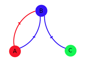Application of graph theory in the realm of crime investigation | by ...
