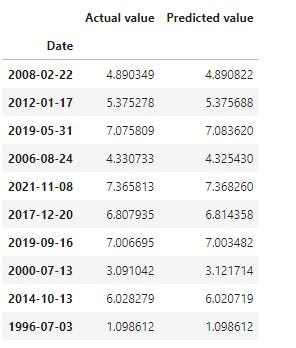 Predicting Stock Prices using National Stock Exchange Data with Python ...