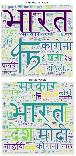Classification of Tweets in Hindi Language | by Parul Sikri | Medium