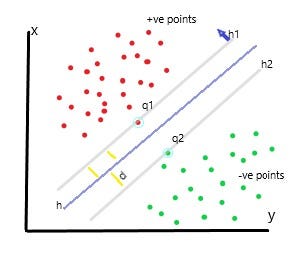 Support Vector Machine(SVM) — Machine Learning Algorithms | by Vaishno ...
