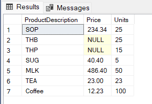 5 different ways to work with nulls in SQL Server queries | by Harshad - CRM Programmer | Medium