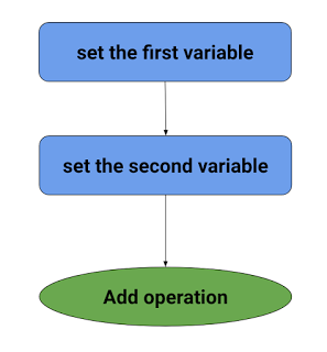 Deferred Execution Models. As a Google Intern at Hyderabad, I got… | by ...