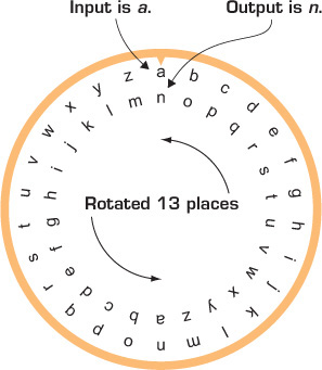 picoCTF{2} — Mod 26 - Lucas Menke - Medium