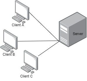 Head First Java Chapter 15 Summary -Make a Connection | by Manisha ...