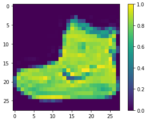 TensorFlow Image Processing (Github Learning Lab) | by Sendy Casella ...