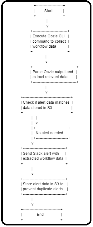 Automating Workflow Monitoring with Python, AWS S3, and Slack | by ...