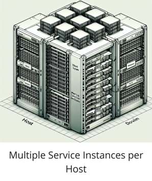 Microservice & RESTFul API deployment strategies | by Mayank Shrivastava | Jun, 2024 | Medium
