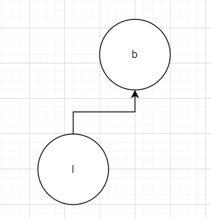 LeetCode Solution for “Lexicographically Smallest Equivalent String” | by Kapoordeepjyotsingh ...