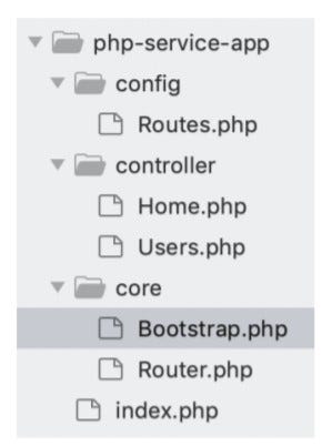 Di sini kita akan membuat tutorial Php servis tanpa menggunakan framework. - ltfiSmslM - Medium