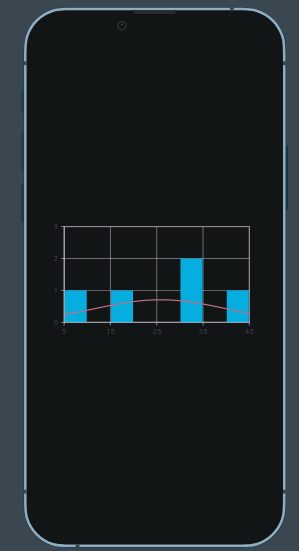Creating a Distribution Chart in Flutter with Syncfusion Charts | by DeyvissonEduardo.Dev | Feb ...