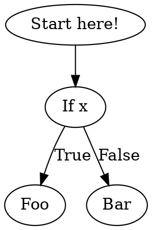 Graphviz dot — simple directed graph diagrams - Rowan Barrie - Medium