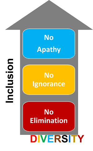 The Three NOs to Complete Diversity | by M Bakhtiari, PhD, EMBA, DABR ...
