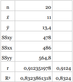 Matematika?! Korelasi dan Pengaruh Variabel y terhadap Variabel x | by ...