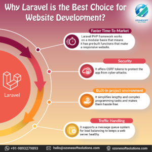 Why Laravel is the Best Choice for Website Development? | by ...