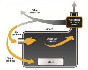 WASTE HEAT RECOVERY: SAVING IS EASY | by Thermodyne Boilers | Medium