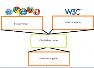 HTML5 — What is it? How has it changed? What can you do | by Nathan ...