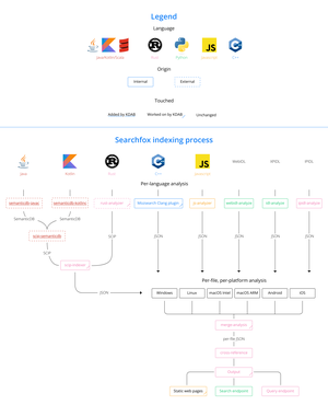 Improvements to Mozilla’s Searchfox Code Browser | by KDAB | KDAB Blog | Oct, 2025 | Medium