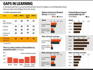 Financial Literacy for beginners! | by Manan Mittal | Medium
