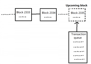 The Forked Uncle Block in the Ethereum | by Vr Astromind | Medium