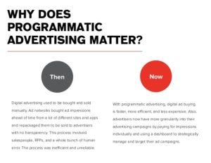 Programmatic Advertising And Its Types ( Part 1) | by David Telian | Medium