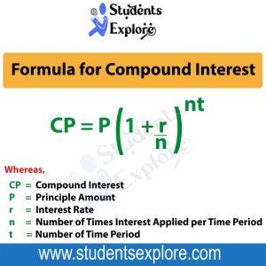 What are Compound Interest with Explanation | by Students Explore | Medium