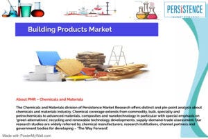 Building Products Market by Type, Application, Growth and Analysis ...