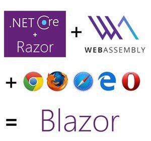 Demystifying ASP.NET Core Blazor — Core Concepts and Its future | by Sri Gunnala | Level Up Coding