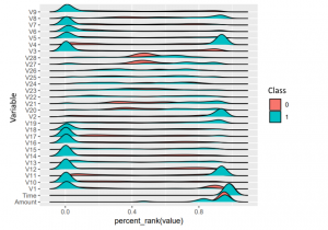 Using Autoencoders for Fraud Detection | by Seppe vanden Broucke | DataMiningApps Articles | Medium