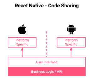 How to choose the right development frameworks for your digital product ...